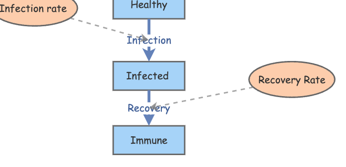 Part 2 | Insight Maker