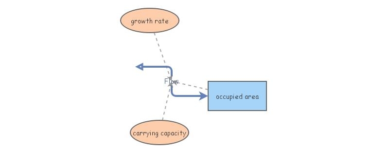 simple logistic growth | Insight Maker