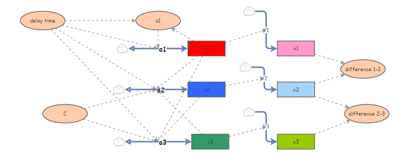modeling activity 7 | Insight Maker