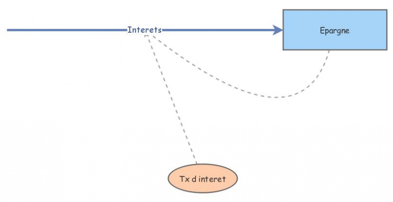 td 1 dyn syst | Insight Maker
