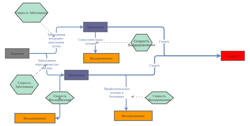 Hepatitis A | Insight Maker