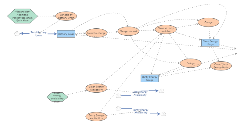 Clone of Components List (V2) | Insight Maker