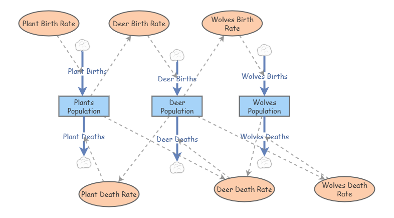 My Insight | Insight Maker