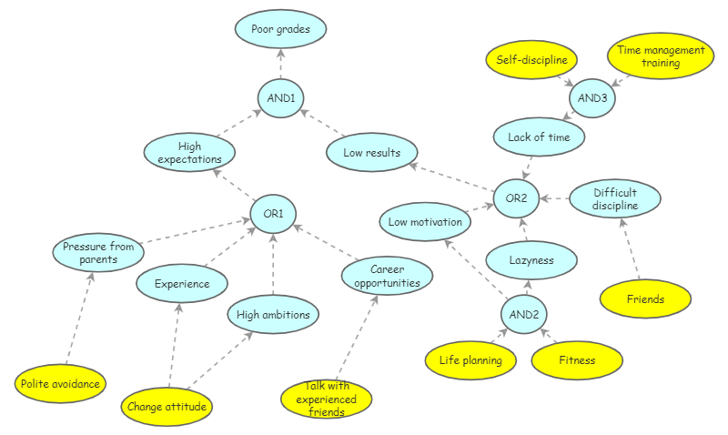 My first insight | Insight Maker