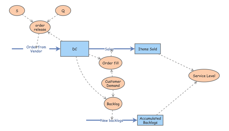 Model-3.InsightMaker | Insight Maker