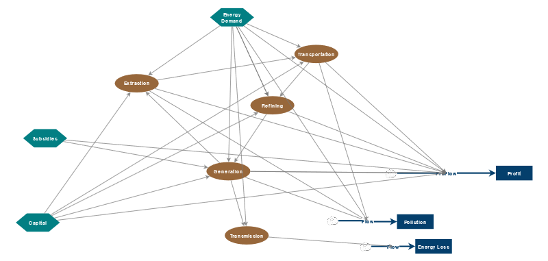 SAEP SFD | Insight Maker