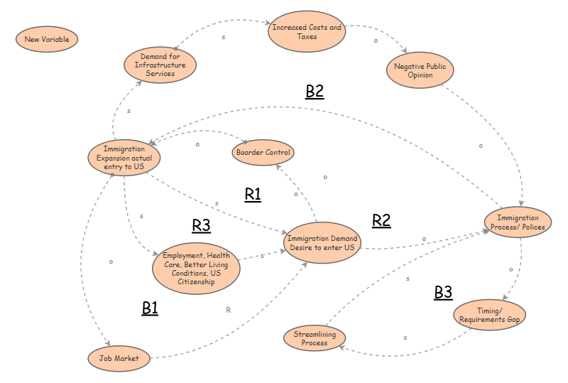 Causal Loop Diagram Exercise - Part 2 - Hofher | Insight Maker