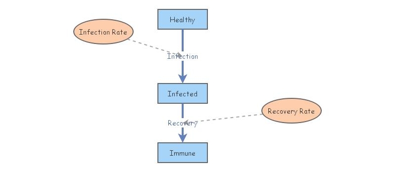 ESI6551 Corona Virus Simulation Assignment - Jones | Insight Maker