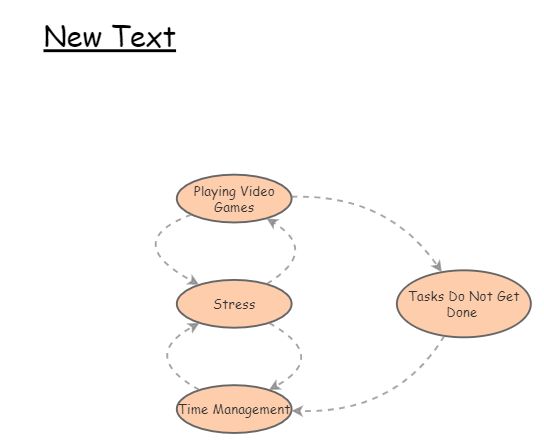 Applying System Archetypes HW Bonus | Insight Maker