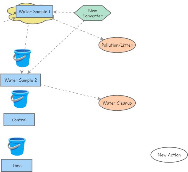 Water Pollution Information | Insight Maker