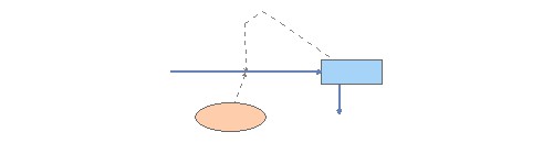 Logistic Map | Insight Maker