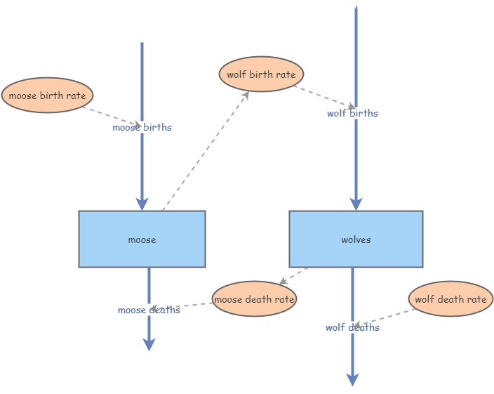 ejemplo | Insight Maker