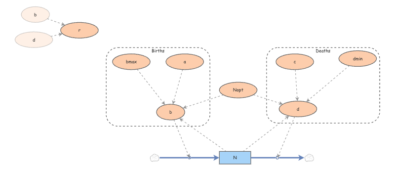 Alee Effect Model _ in class 02/05 | Insight Maker
