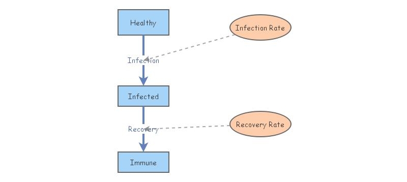 First Insight Tutorial | Insight Maker