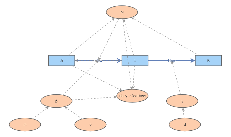 SIR MODEL | Insight Maker