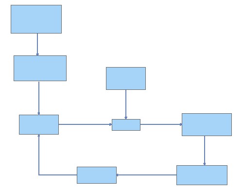 Mapa Sistêmico da Situação-Problema (SISPARCI) | Insight Maker