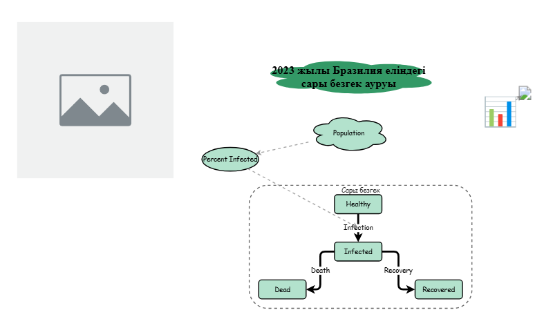 Өзіндік жұмыс 2 (агенттік модель) | Insight Maker