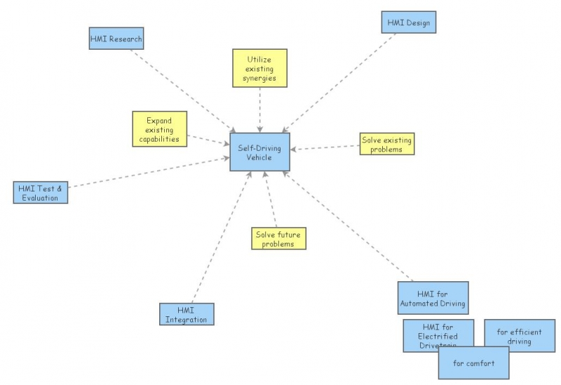 HMI Positioning | Insight Maker
