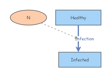 SIR model | Insight Maker