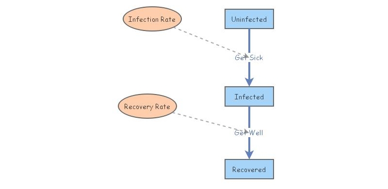 Insight Project 1 | Insight Maker