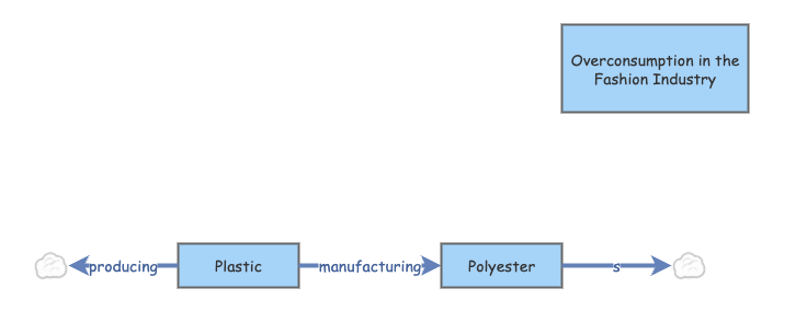 overconsumption focal solution | Insight Maker