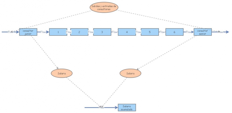 Modelo 1 | Insight Maker