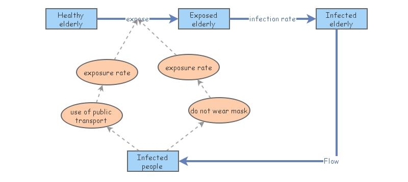 TB control | Insight Maker