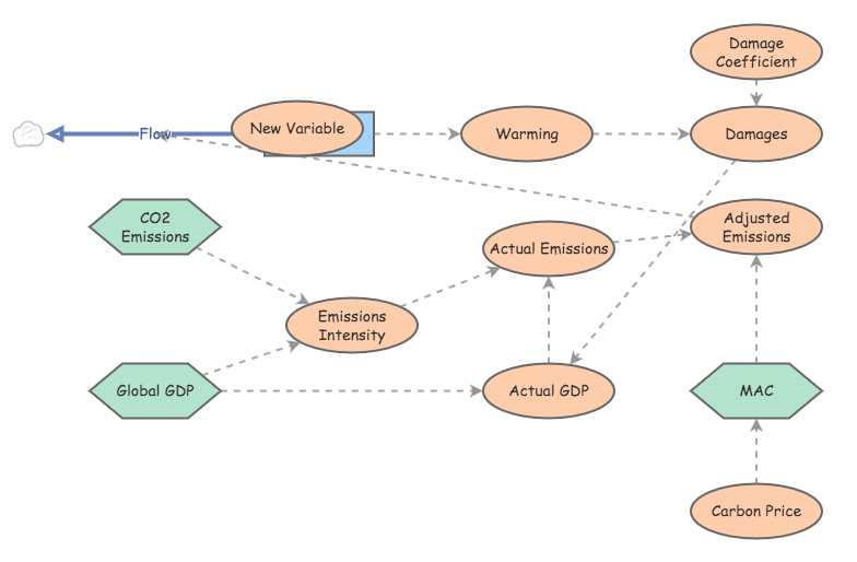 LECTURE 11 2C SCENARIO (Clone of In Class Physical IAM) | Insight Maker