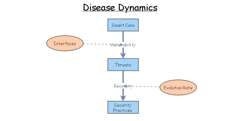 Disease Dynamics (SD) | Insight Maker