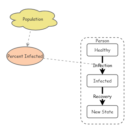 Infection | Insight Maker
