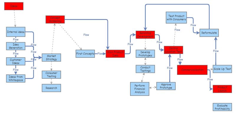 Functional Diagram | Insight Maker