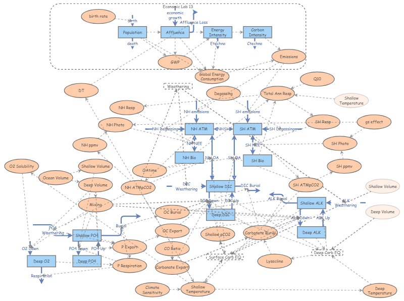 Clone of Clone of Lab 13 Base Model | Insight Maker