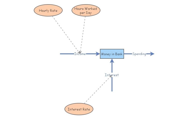 Money Model | Insight Maker