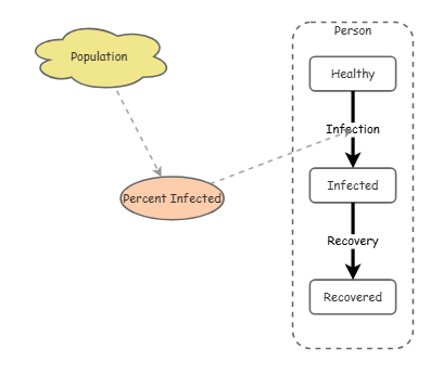 Agent model | Insight Maker