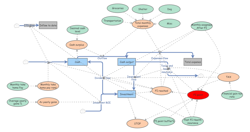 Clone of FIRE simulator | Insight Maker