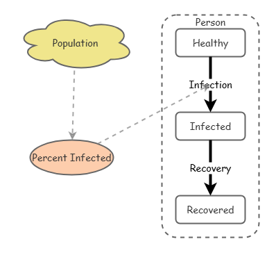 Тапсырма 2 | Insight Maker