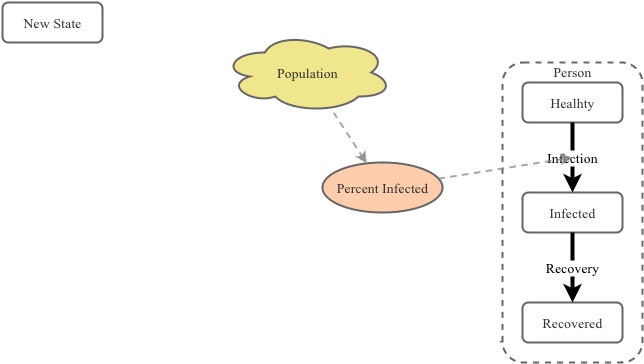 My Insight | Insight Maker