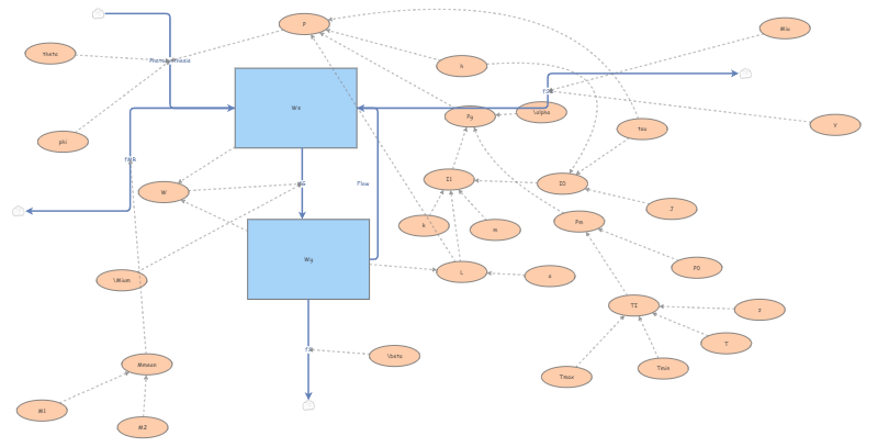GA1 grass model | Insight Maker