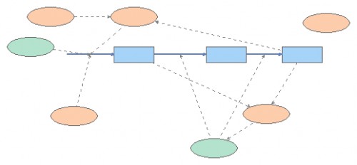 Test Blocks_Regulators | Insight Maker