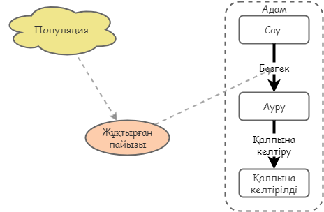 Disease Dynamics(ABM) өзіндік жұмыс2 | Insight Maker