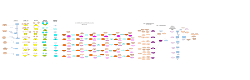Tarea 3: Southern hake | Insight Maker