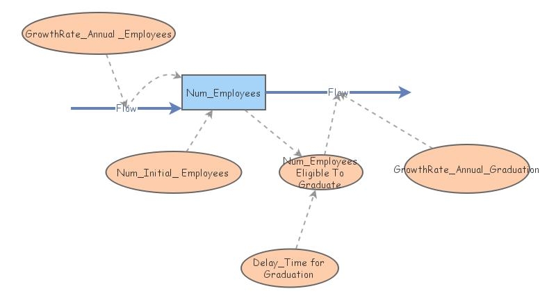 Tutorial Insight Maker