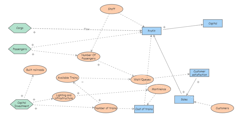Components list | Insight Maker