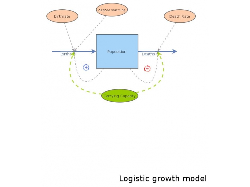 Clone of Logistic Growth Module 5.3 | Insight Maker
