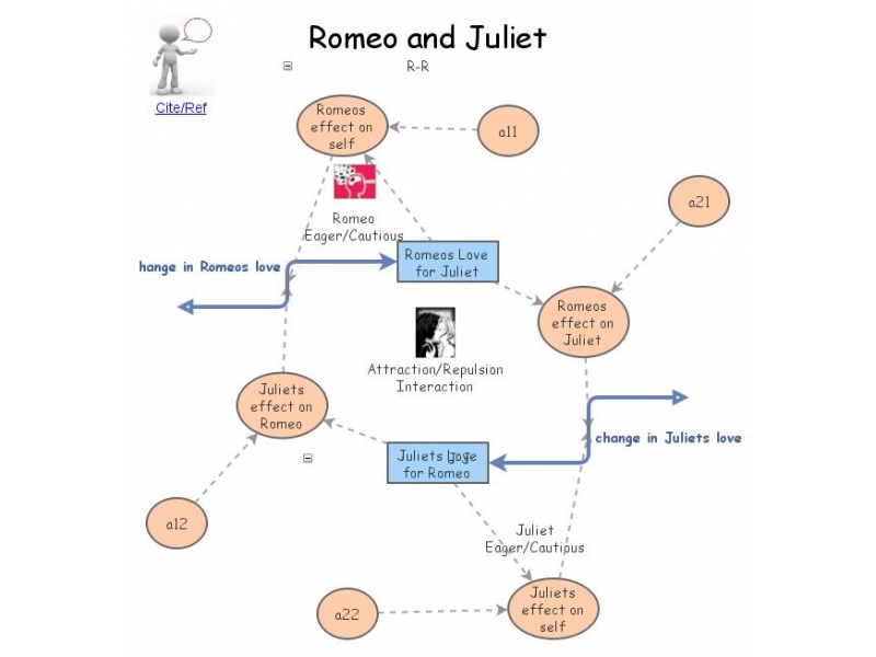 Romeo and Juliet | Insight Maker