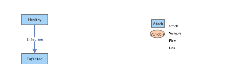 Trial | Insight Maker