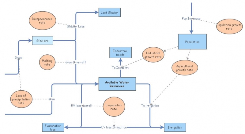 Model - 1st variable changed | Insight Maker