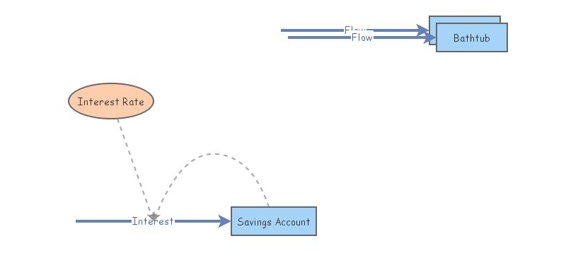 Your First Simulation V2 | Insight Maker