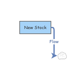 First Inside | Insight Maker