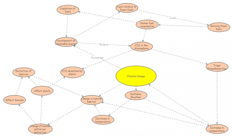 Lab 2 Climate change | Insight Maker